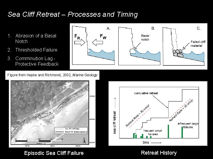 Sea Cliffs and Fronting Wave Cut Platform Originate