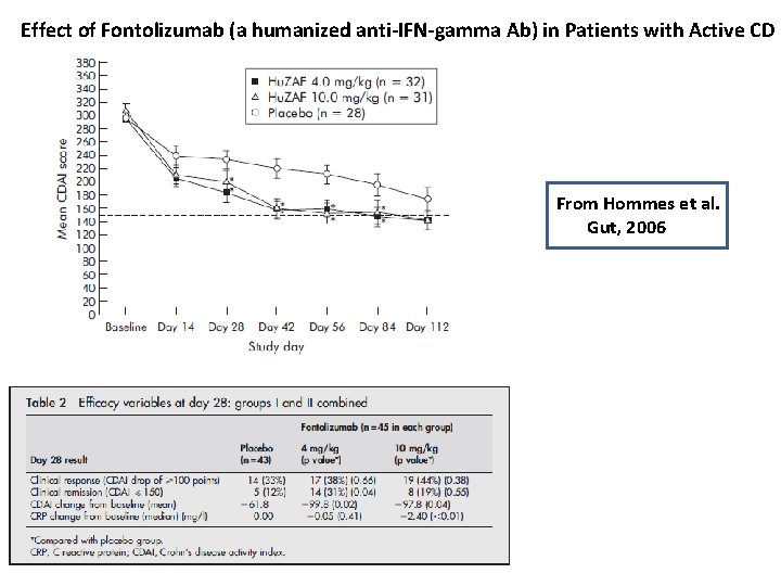 PHAR 827 IMMUNOLOGY LEO R FITZPATRICK Ph D