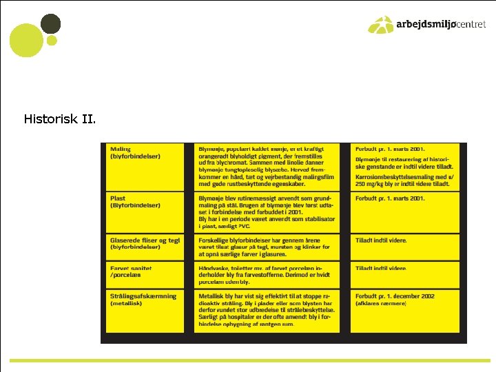 Bly Arbejde med metallisk bly og dets ionforbindelser