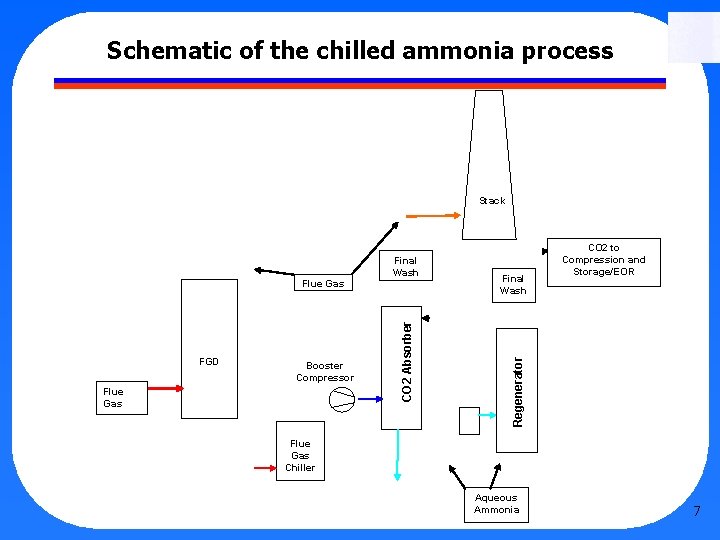AEP Climate Strategy and Carbon Capture and Storage