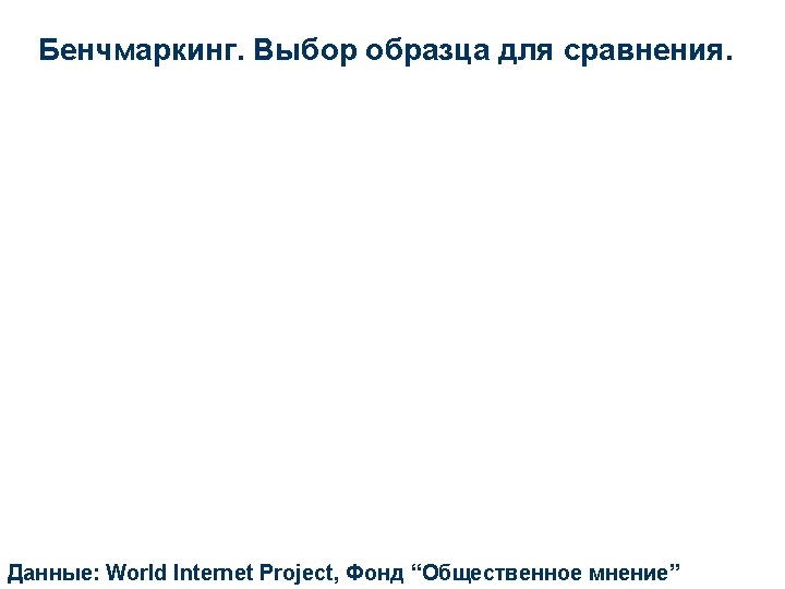 The ICT Development Index 2008 Theodore Modis The