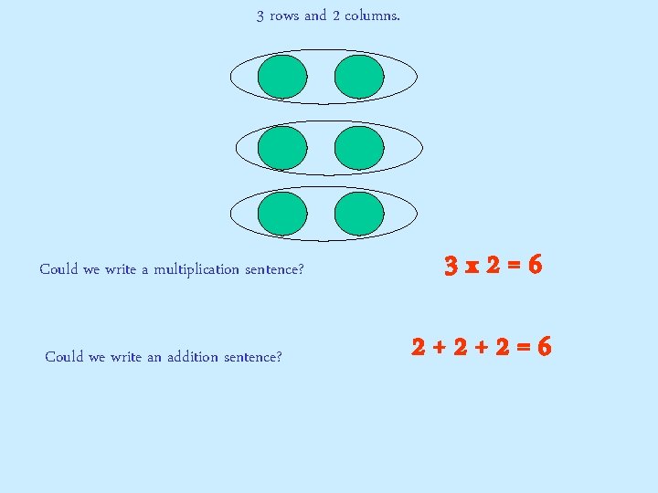 Learning Objective To understand multiplication as repeated addition