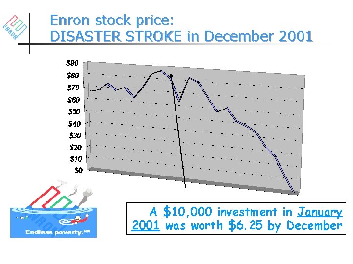 ENRON SCANDAL One of the largest bankruptcies in