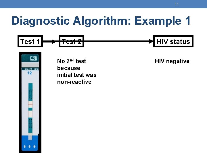 HIV1 Rapid Test for Recent Infection Sedia Asante