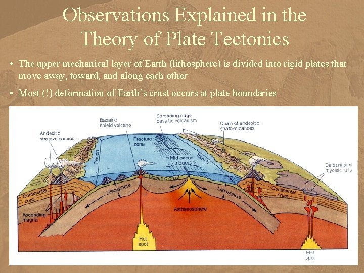 Chapter 3 Plate Tectonics a Unifying Theory Discovering