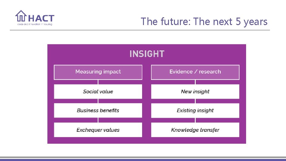Five years of the UK Social Value Bank