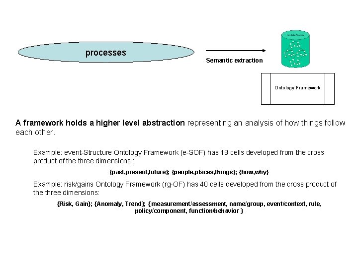 Modular Ontology architecture for using human defined sets