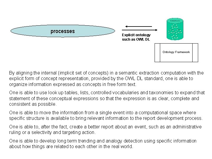 Modular Ontology architecture for using human defined sets