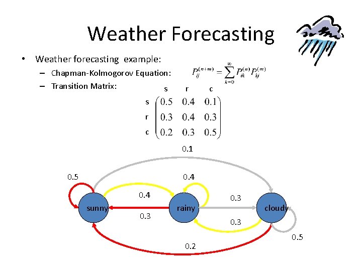 Tutorial Markov Chains Steve Gu Feb 28 2008