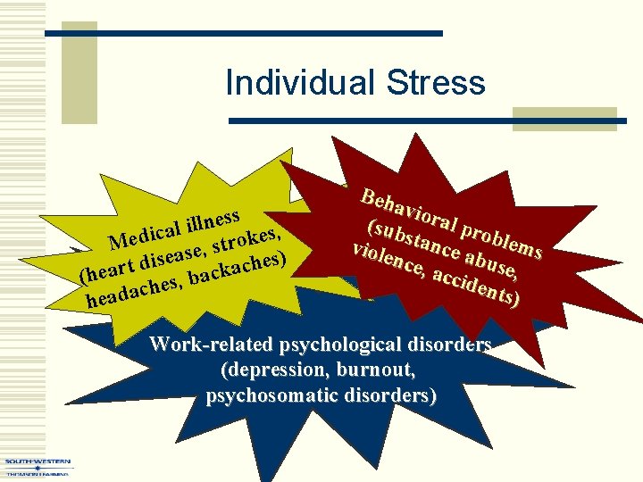 Chapter 7 Nelson Quick Stress and WellBeing at
