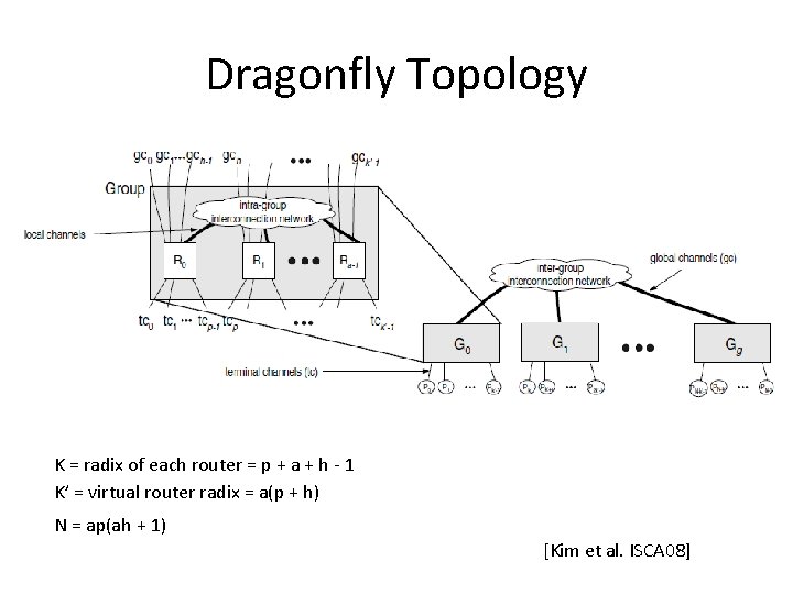 Dragonfly Topology and Routing Outline Background Motivation Topology