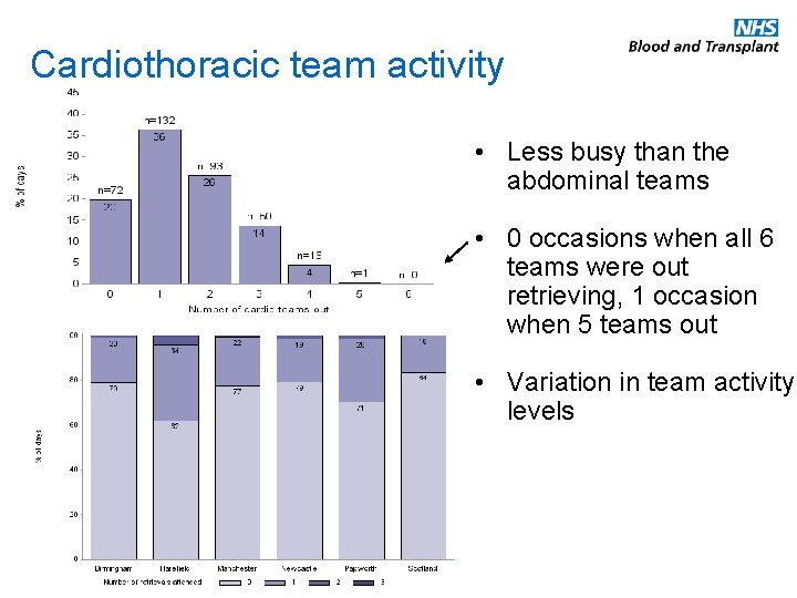 Commissioning the National Organ Retrieval Service Karen Quinn