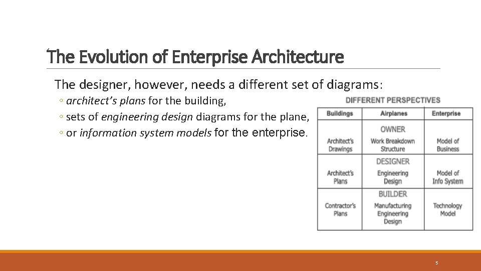 Lecture 2 Zachman Framework Title and Content List