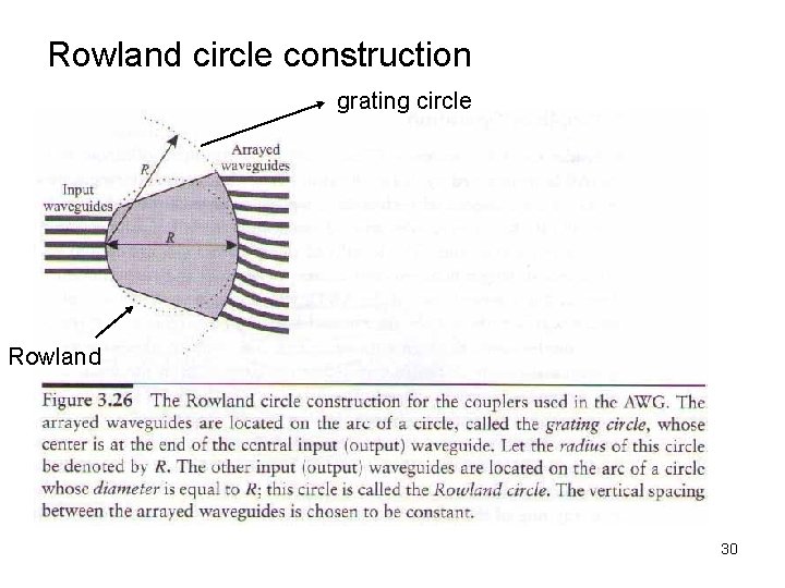 Chapter 3 Components Couplers Isolators and Circulators Multiplexers