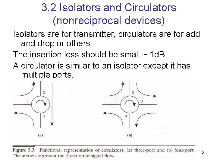 Chapter 3 Components Couplers Isolators and Circulators Multiplexers