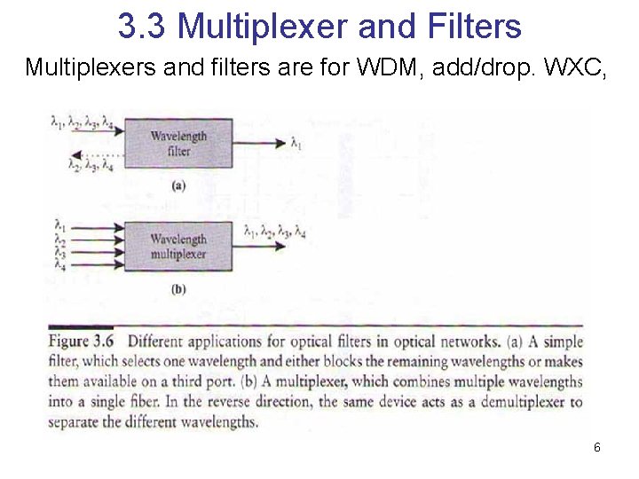 Chapter 3 Components Couplers Isolators and Circulators Multiplexers