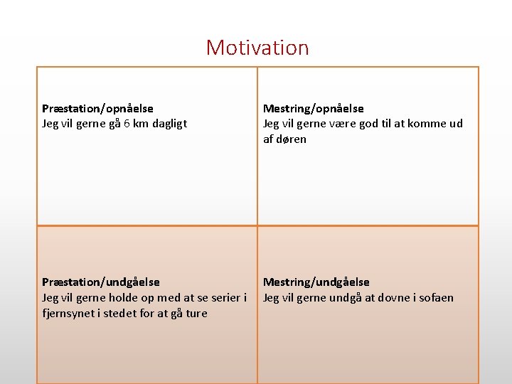 Handlekompetence og mestring At motivere til forandring Fig