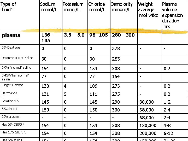 Principles of fluid and electrolyte balance in surgical