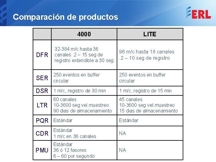 TESLA LITE Registrador de Sistemas de Potencia ERLPhase
