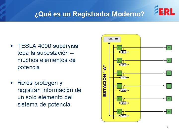 TESLA LITE Registrador de Sistemas de Potencia ERLPhase