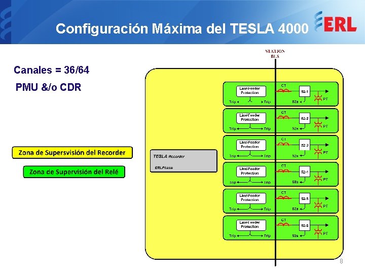 TESLA LITE Registrador de Sistemas de Potencia ERLPhase