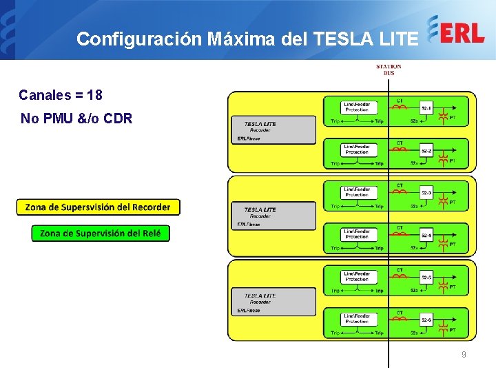 TESLA LITE Registrador de Sistemas de Potencia ERLPhase