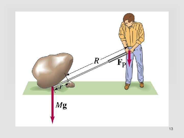 Statics Elasiticity 1 Introduction Statics a special case