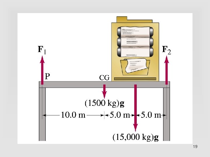 Statics Elasiticity 1 Introduction Statics a special case