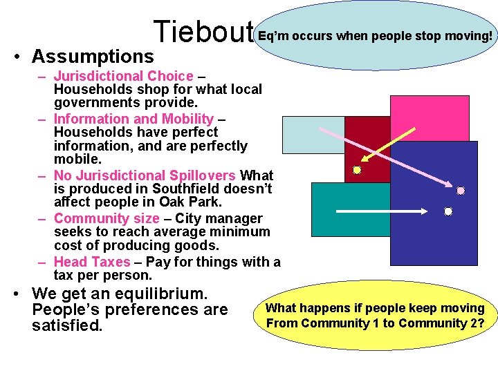 Public Choice through Mobility Allen C Goodman 2015