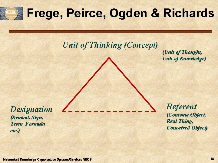 ISO TC 37 Standards Basic Principles of Terminology