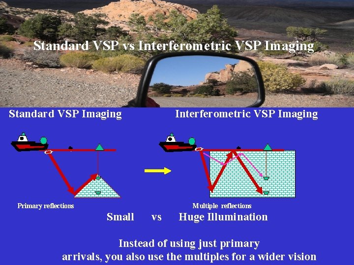 Seismic Interferometry Instead of using just primary arrivals