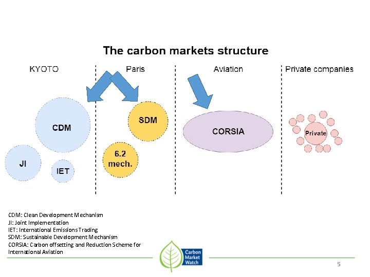 Carbon Markets and indigenous communities The real world