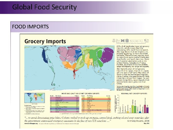 Global Food Security Global Food Security ACTIVITY 1