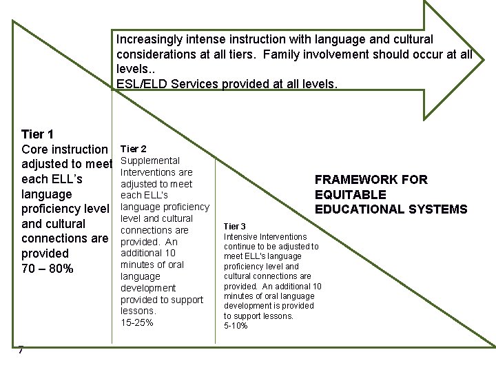 RTI for English Language Learners Appropriate Screening Progress