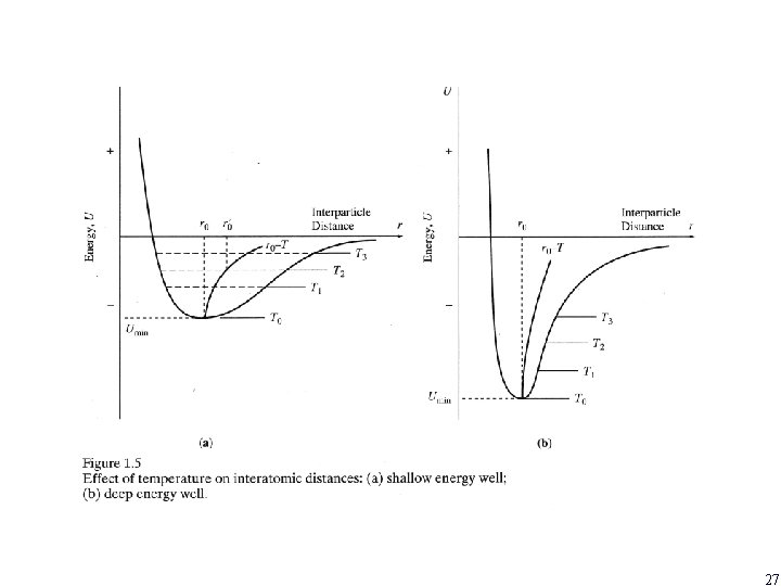 Three basic things we need to know about
