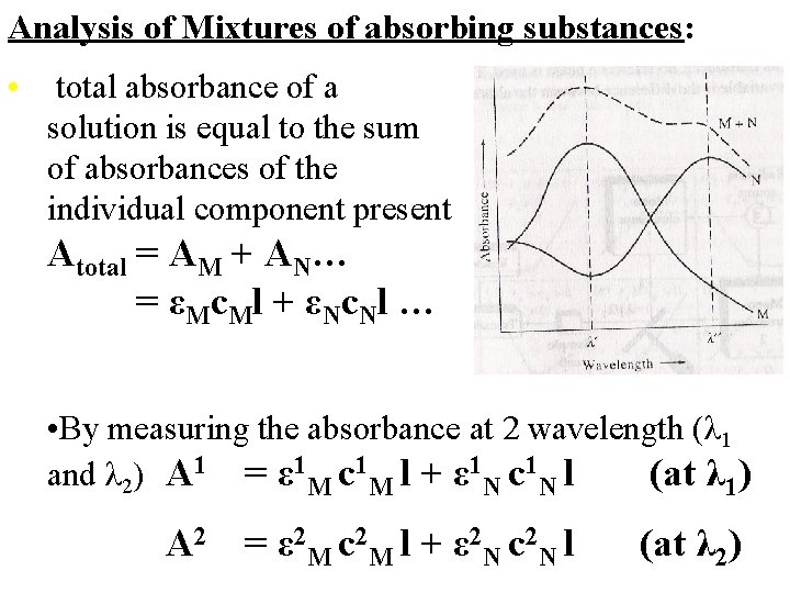 ULTRAVIOLET AND VISIBLE SPECTROSCOPY Chap 67 T 1