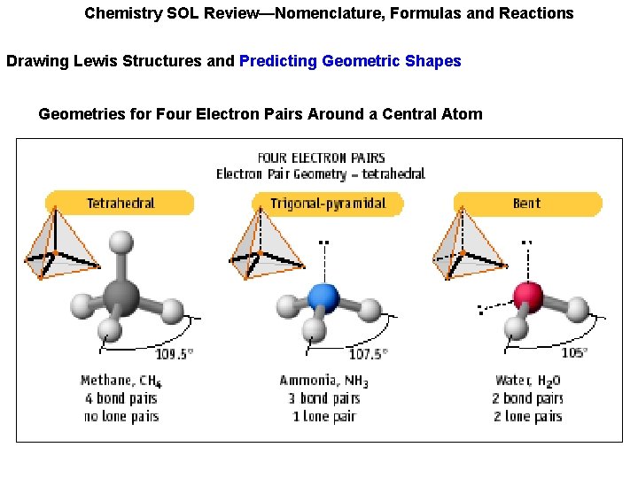 Chemistry SOL ReviewNomenclature Formulas and Reactions Chemistry SOL