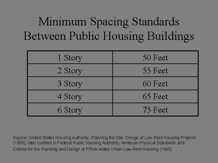 Designing Community Space in MixedIncome Housing Prof Lawrence