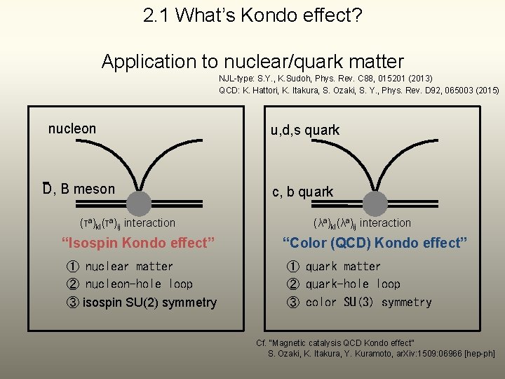 Kondo effect in charmbottom nuclei ar Xiv 1602