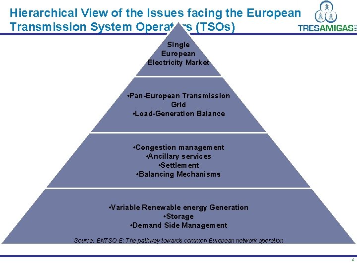UNITING THE NATIONS ELECTRIC POWER GRID KEY CONVERGENCES