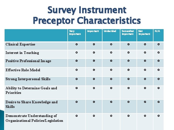 Evaluation of a Preceptorship Program for New Graduates