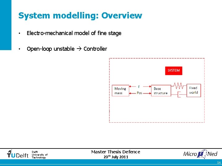 Design of a 6 Do F Miniature Maglev