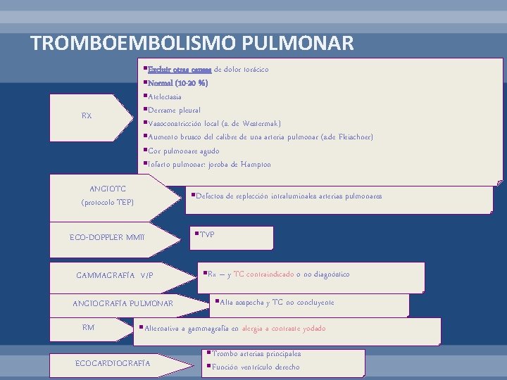 TROMBOEMBOLISMO PULMONAR Clnica Gasometra ECG DmeroD alto VPN