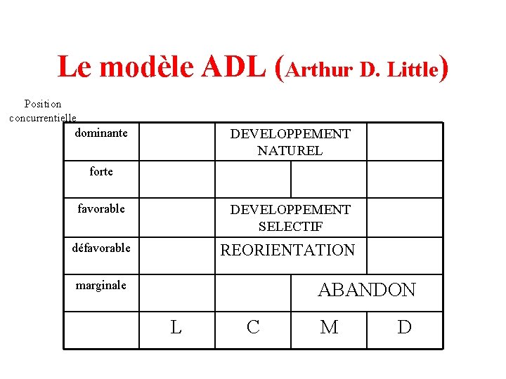 LES MATRICES MARKETING Cours de diagnostic marketing La