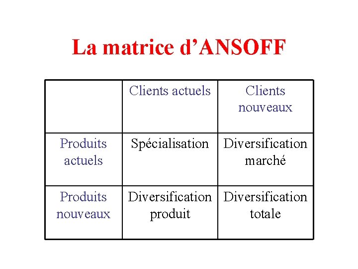 LES MATRICES MARKETING Cours de diagnostic marketing La