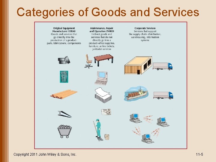 Chapter 11 Global Supply Chain Procurement and Distribution