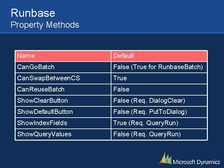 Application Fundamentals Microsoft Dynamics TM AX 4 0