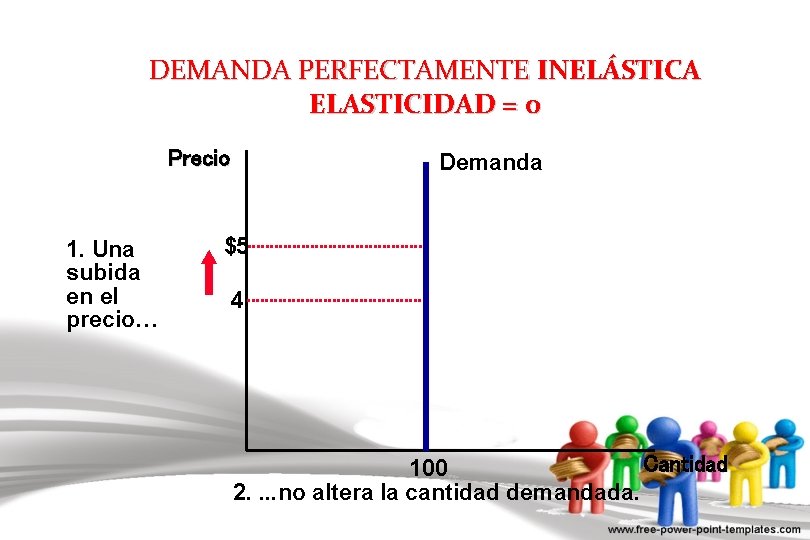 LA ELASTICIDAD Y SU APLICACION Msc Javier Carlos