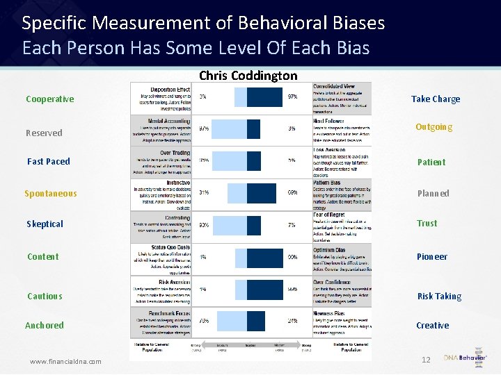 Navigating Financial Personality Understanding and Managing Behavioral ...