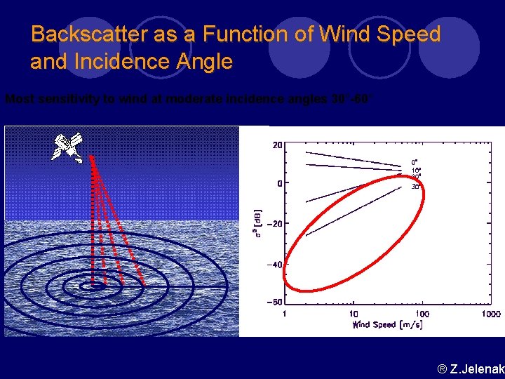 SCATTEROMETER What is a Scatterometer l A scatterometer